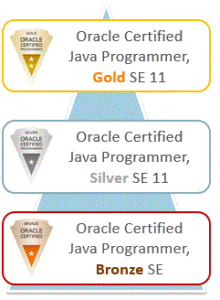 【Bronze/Silver/Gold】Javaプログラマー資格まとめ【Oracle認定】 | ぽてワークス